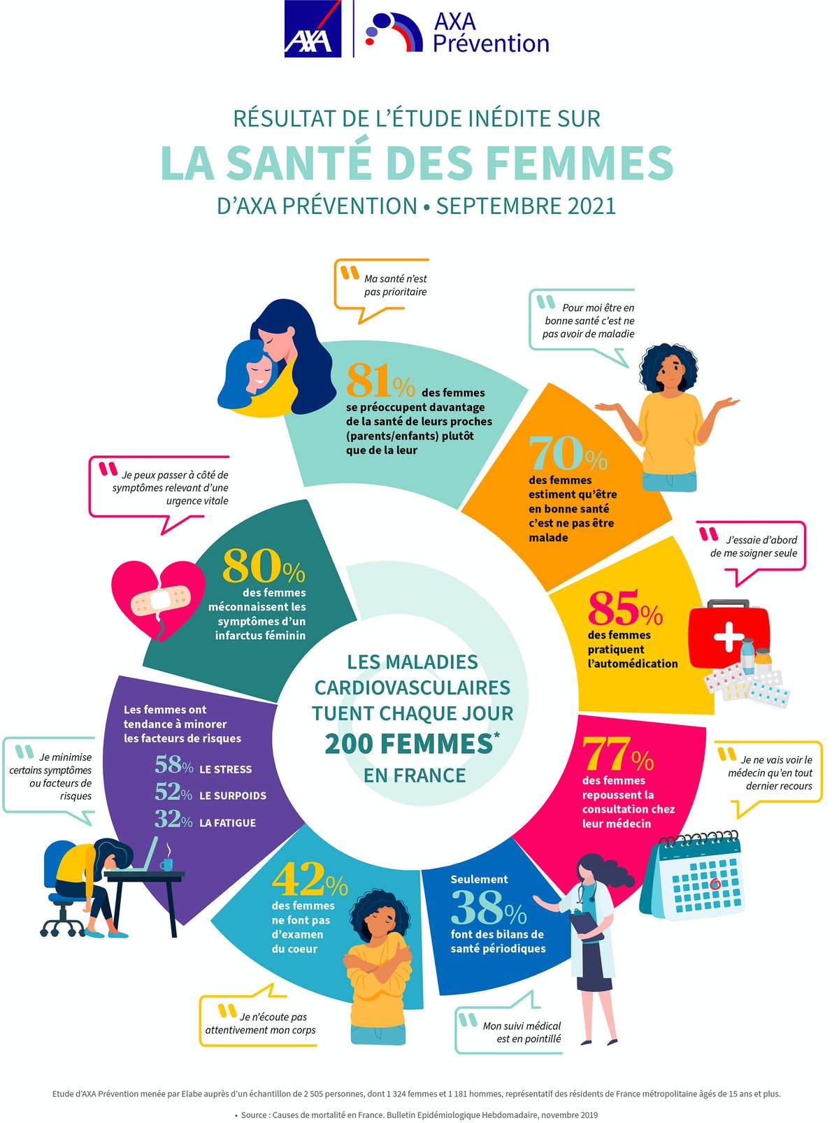 La santé des femmes en danger - Les Nouvelles News La santé des femmes en danger - Les Nouvelles News